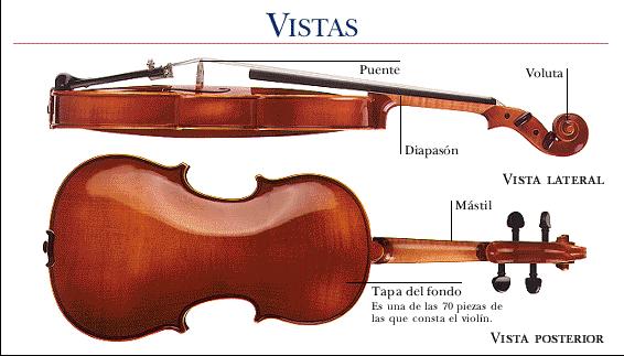 VIOLÍN :: Instituto Superior de Artes